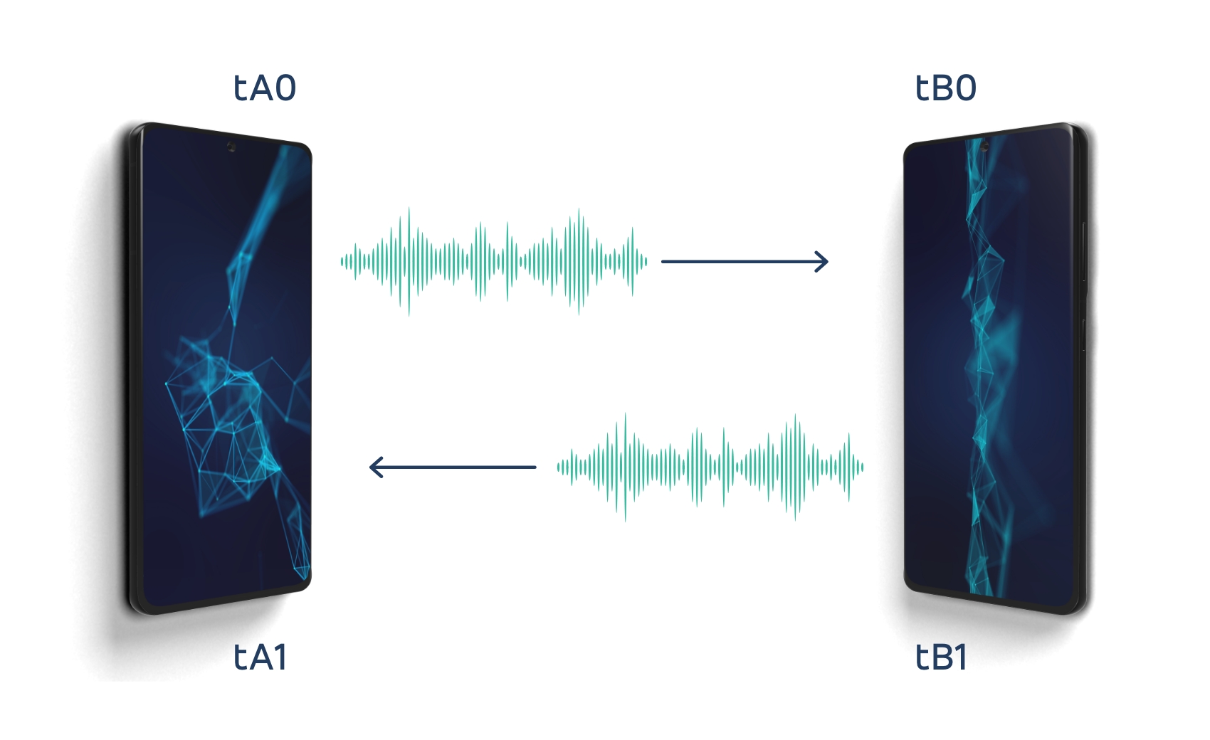 Measuring distance with sound waves – our research results
