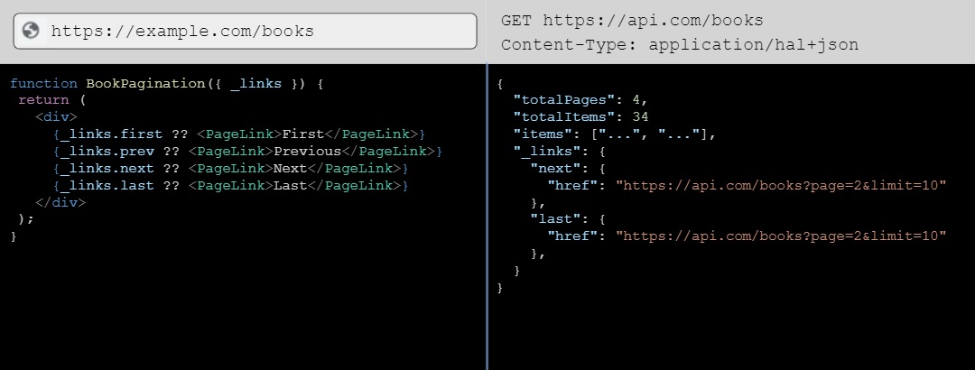 Hateoas Tutorial | What is HATEOAS and why is it important? – UPQUZQ