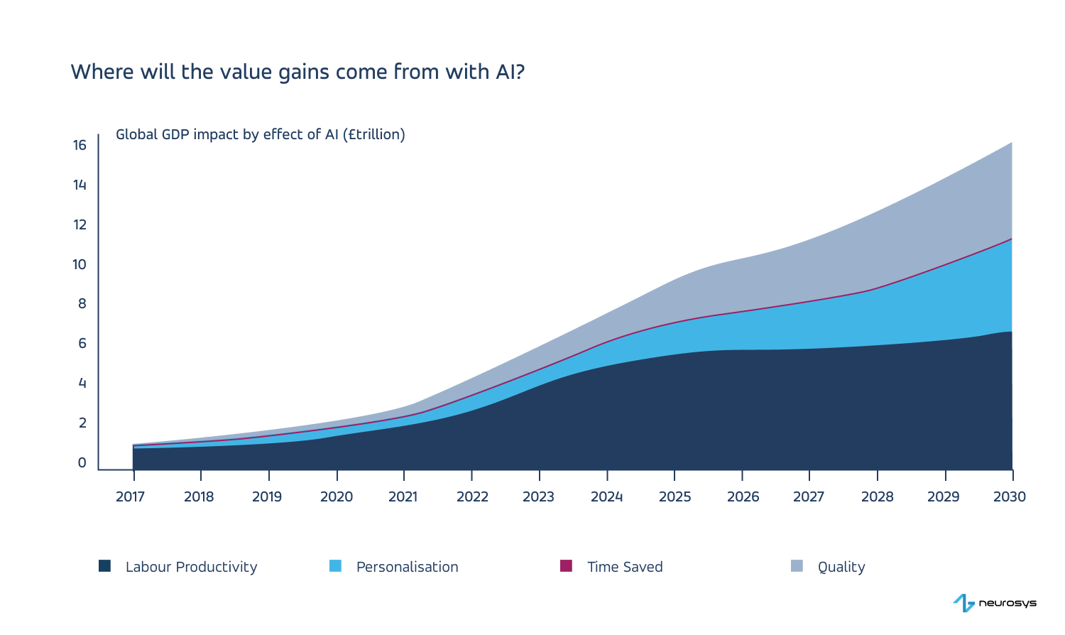 Artificial Intelligence Statistics & Facts for 2024 - NeuroSYS